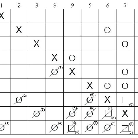 Symbolic Triangularization Of The Coefficient Matrix Download