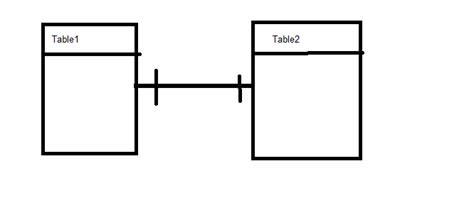 Sqlite Updating Two Tables At Same Time But Rollback If Update Fails Stack Overflow