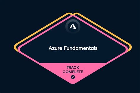 Emad Ali Emad On Linkedin Datacamp Ai Artificialintelligence Microsoft Azure Microsoftazure