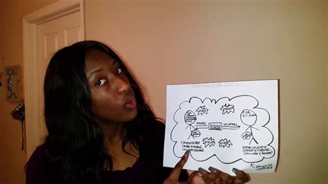 Make Your Own Communication Cards Design Talk