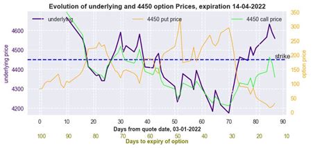 Python Pandas Matplotlib Seaborn Visualization Trading Dr