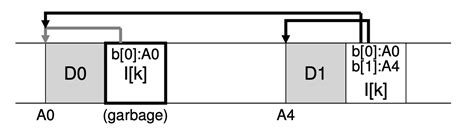Os Log Structured File Systems