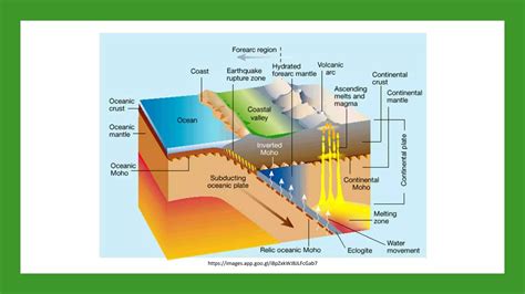 Plate Tectonics Explained Ppt