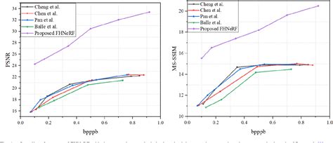 Figure 4 From Compressing Hyperspectral Images Into Multilayer