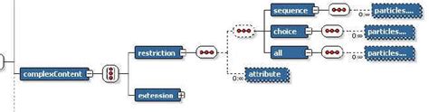 inheritance inheritance xsd schema