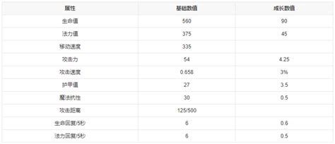 未来守护者·杰斯 Jayce 제이스 攻略出装实操教学（附无水印高清图） 知乎