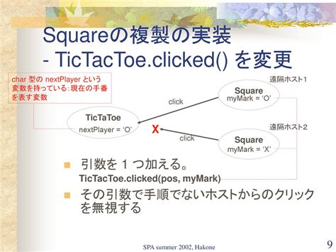 アスペクト指向の 分散化支援ツール 西澤無我、千葉滋 東京工業大学 spa summer 2002 hakone ppt download