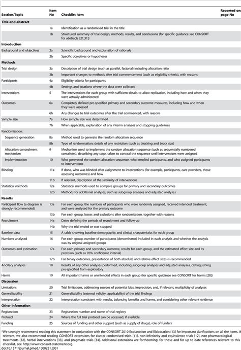 Consort 2010 Checklist Of Information To Include When Reporting A Download Table