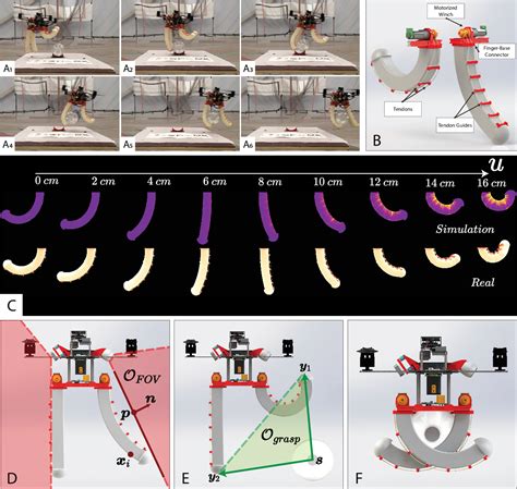 Figure 1 From Aggressive Aerial Grasping Using A Soft Drone With Onboard Perception Semantic