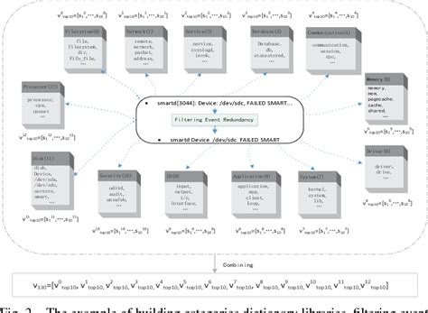 Figure 1 From Deep Convolutional Neural Networks For Log Event Classification On Distributed