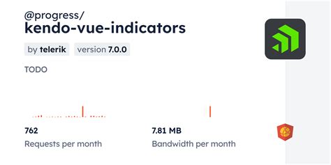 Progress Kendo Vue Indicators Cdn By Jsdelivr A Cdn For Npm And Github