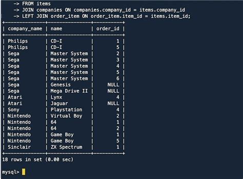 Github Lougoncharenko Mystore Database