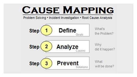 How To Do Root Cause Analysis