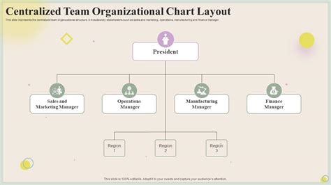 Centralized Team Organizational Chart Layout PPT Presentation