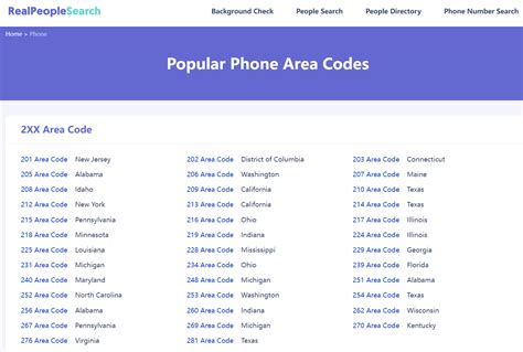 How To Find A Person Using Phone Area Codes For Free Online 4 Seo Help