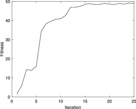 which includes ssa mvmd algorithm oscillation detection and diagnosis download scientific