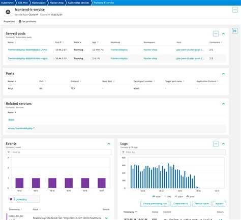 Monitor Kubernetes OpenShift Services Dynatrace Docs