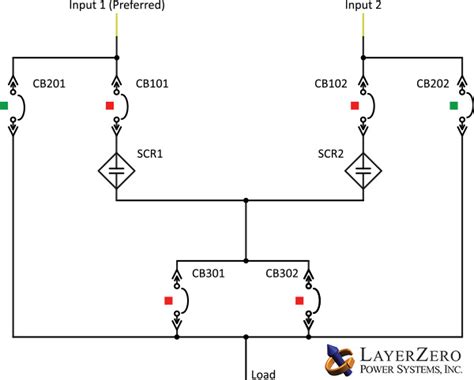 Static Transfer Switches LayerZero Power Systems