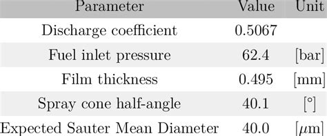 2 Outputs From The Ethanol Pressure Swirl Atomizer Analytical Model Download Scientific Diagram