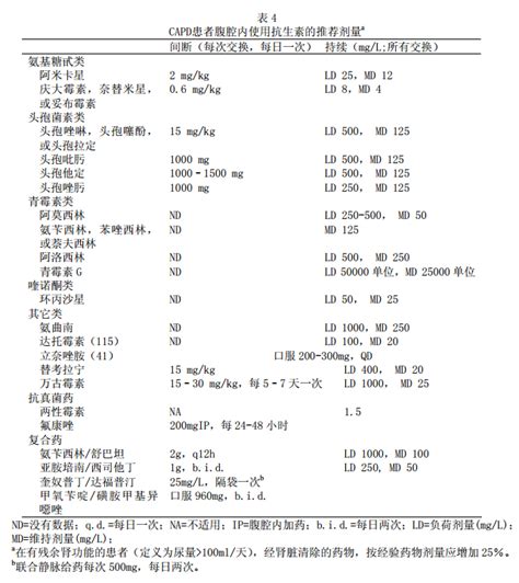 《腹膜透析相关感染的建议：2010年更新》专家解读第三期2022 百特医学频道