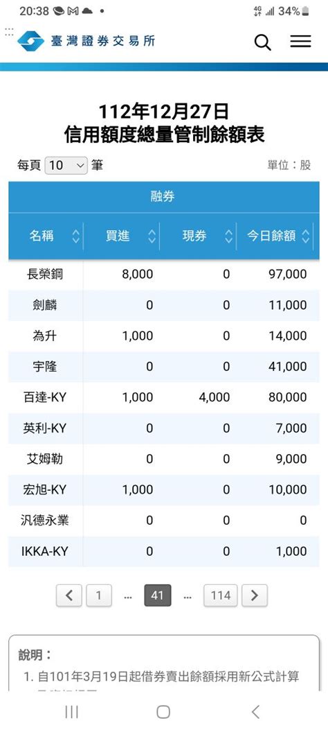 2211 長榮鋼 外資今日買超36788e 期｜cmoney 股市爆料同學會