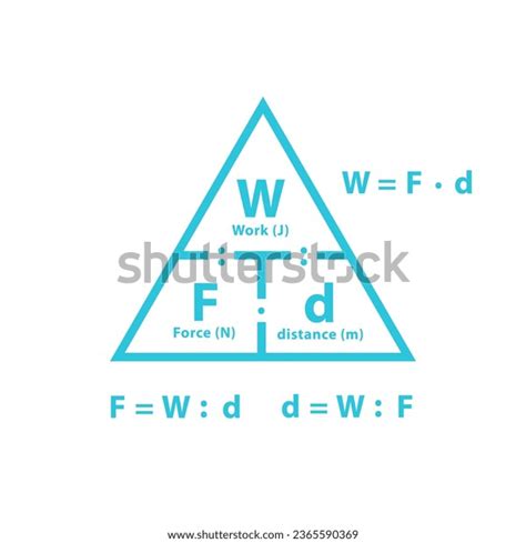 Work Formula How Calculate Work Done Stock Vector Royalty Free