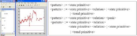 Visual Analysis Of Temporal Sequences And Structure Of Abstraction