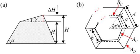 Projection Characteristics Of The Polyhedron Shape Grain A Front View Download Scientific