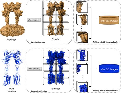 Figure 1 From Synthetic High Resolution Cryo Em Density Maps With