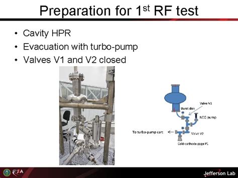 RF Test Results Of SRF Cavity Evacuated With