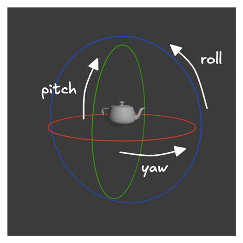 Webgpu Unleashed A Practical Tutorial