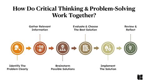 Why Are Critical Thinking And Problem Solving Skills Important