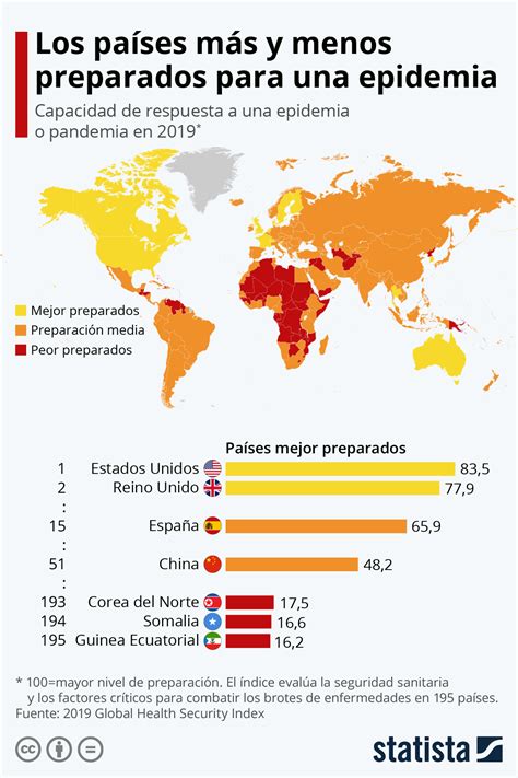 Los Países Más Y Menos Preparados Para Una Epidemia Diarioabierto Los
