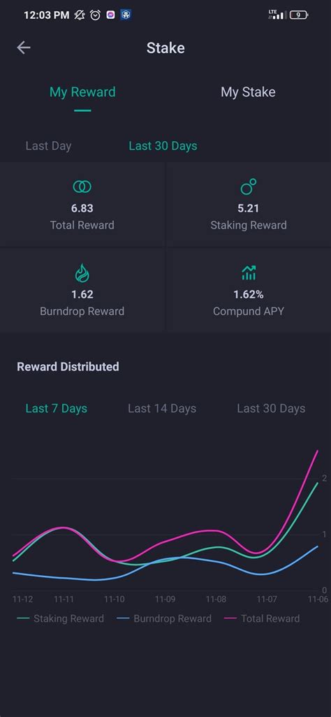 What Do You Guys Do With Your Adnoc Reward Points Rabudhabi
