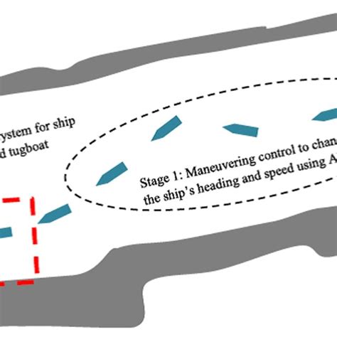 Block Diagram Of Automatic Ship Berthing Support System Download