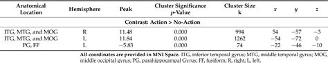 Table 1 From Depicting People In Visual Cues Affects Alcohol Cue