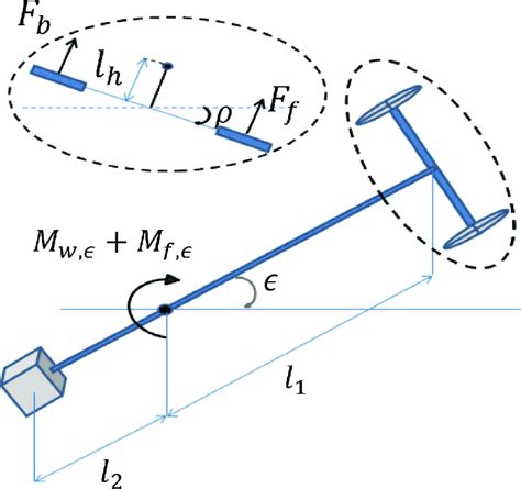 Schematic Diagram Of Elevation Axis Model For 3dof Helicopter System Download Scientific Diagram
