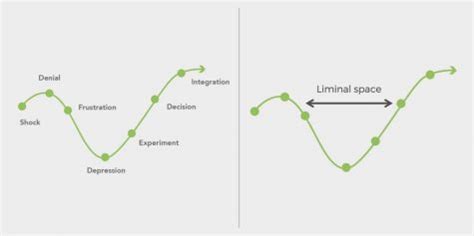 The Change Curve Tagged Alice Stapleton