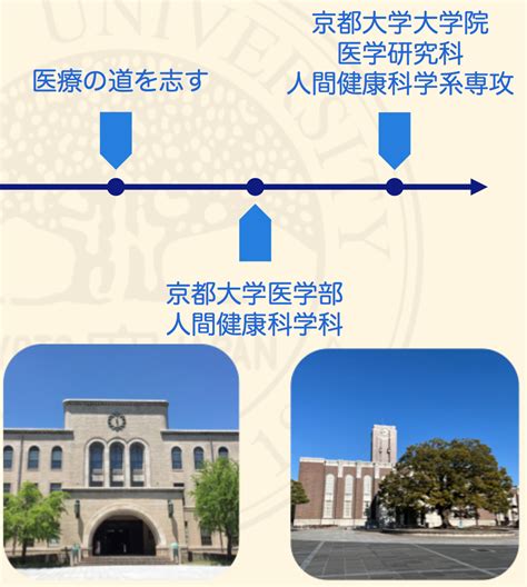 中井くんが日臨技近畿支部医学検査学会で発表 京都大学 大学院医学研究科 人間健康科学系専攻 病理学研究室（形態形成医療科学）