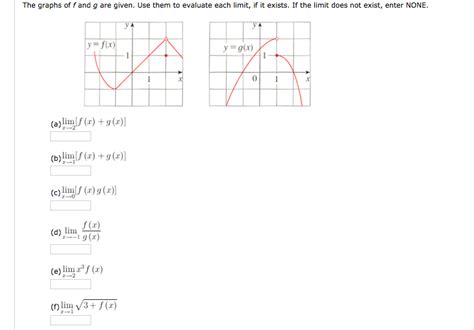Solved The Graphs Of F And G Are Given Use Them To Evaluate