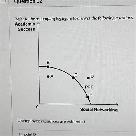 Solved Question 12 Refer To The Accompanying Figure To
