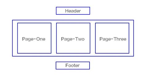 Singlepagewebapplicationspa Web