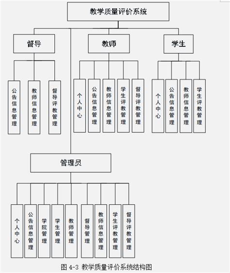 基于java Ssm框架实现教学质量评价评教系统项目【项目源码论文说明】基于ssm的教师评价系统 Csdn博客