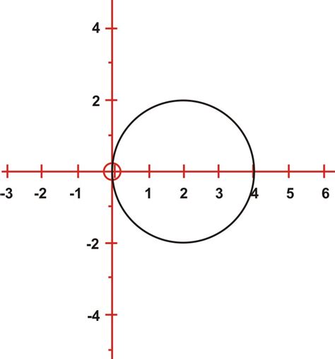 Rectangular To Polar Form For Equations Read Trigonometry Ck 12
