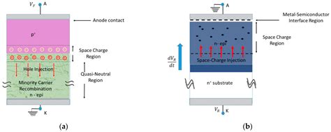 Overcoming Defects In Wide Bandgap Semiconductor Power Electronics