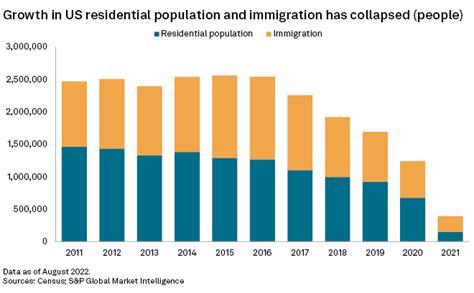 Declining Labor Participation Rate Threatens Long Term Growth Of Us