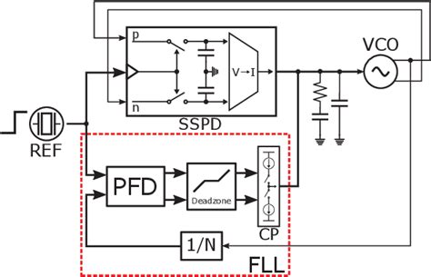 Figure 2 From Phase Control Techniques For Sub Sampling Phase Locked