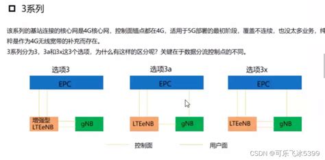 5g网络架构与组网部署5g组网 Csdn博客