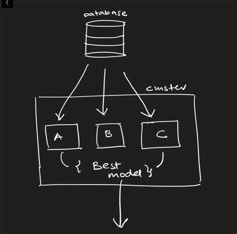 How To Train Multiple Pytorch Models In Parallel On A Single Gpu R