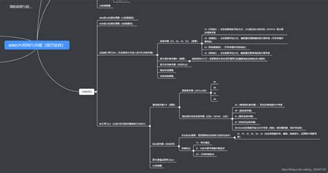 《微机原理与接口技术》课程思维导图式总结 微机原理思维导图 csdn博客
